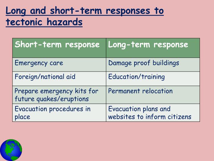 PPT - The Restless Earth Year 11 revision PowerPoint Presentation - ID ...