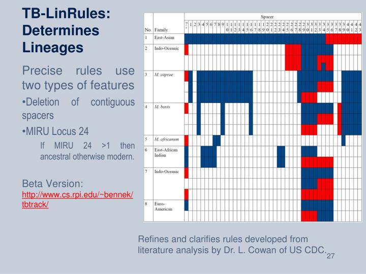 PPT - Machine Learning in Public Health PowerPoint Presentation - ID ...