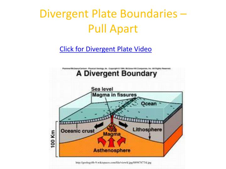 PPT - Major Plates of the World PowerPoint Presentation - ID:2055286