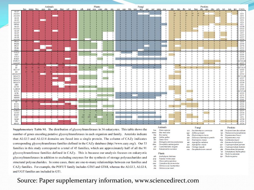 PPT - By Hashimoto et. al Presented by Samuel Chapman PowerPoint ...