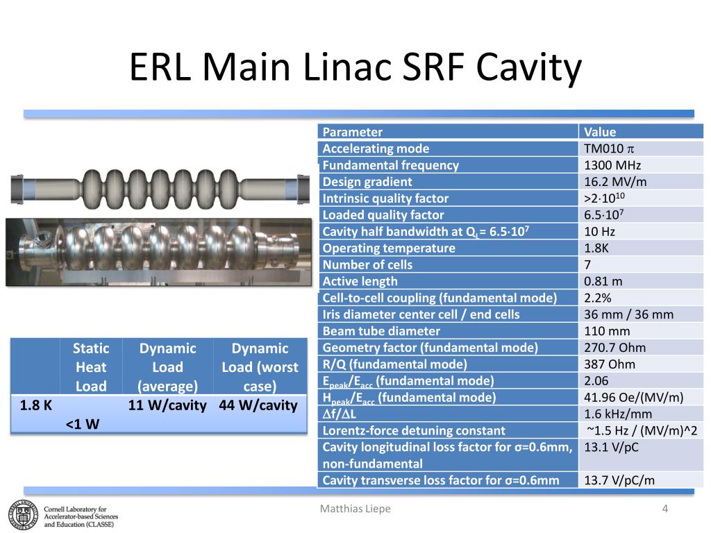 PPT - SRF Results and Requirements cavities , coupler, tuner, HOM loads ...