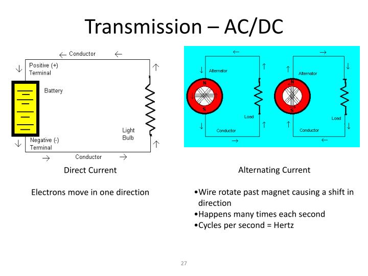 PPT - CHAPTER 8: GENERATION OF ELECTRICITY PowerPoint Presentation - ID ...