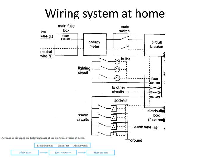 PPT - CHAPTER 8: GENERATION OF ELECTRICITY PowerPoint Presentation - ID ...