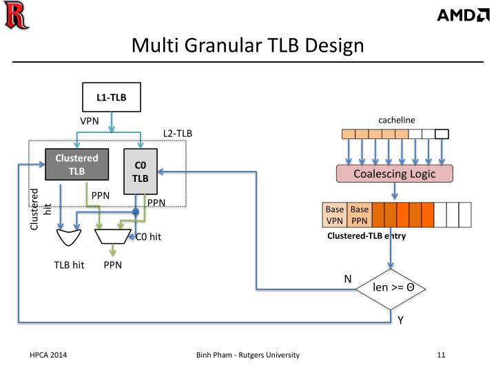 PPT - Increasing TLB Reach by Exploiting Clustering in Page ...
