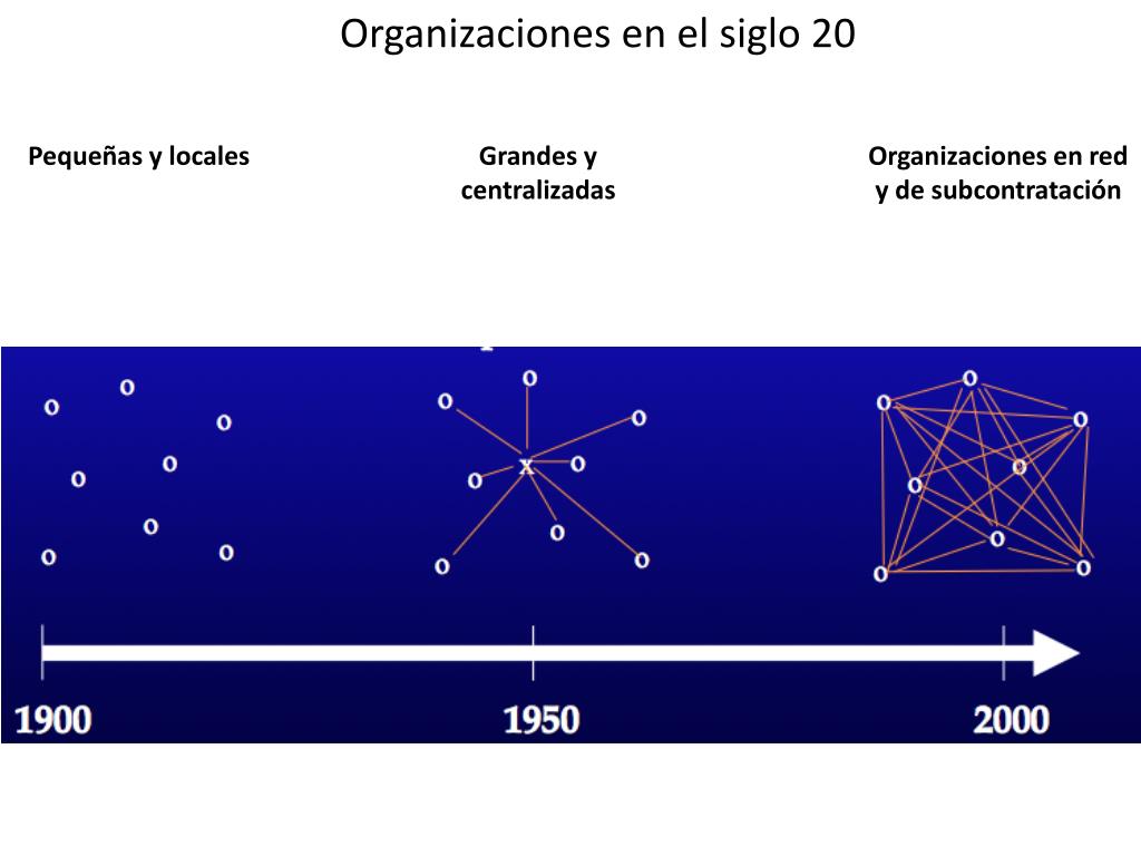 PPT - Sociedades a trav és de la historia PowerPoint Presentation, free ...