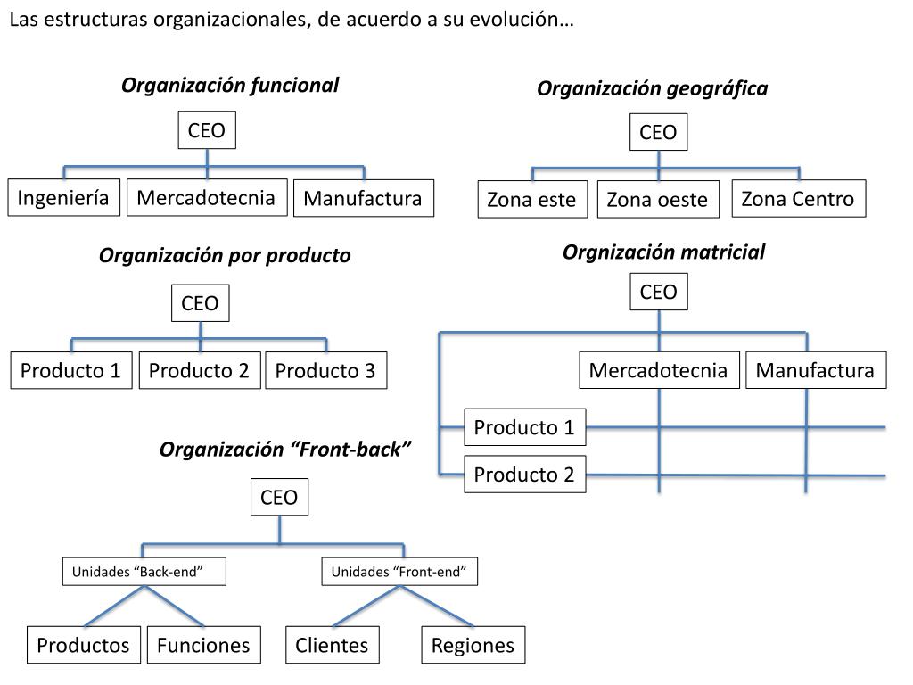 PPT - Sociedades a trav és de la historia PowerPoint Presentation, free ...