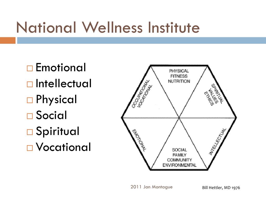 PPT - Whole-Person Wellness for Optimal living PowerPoint Presentation ...