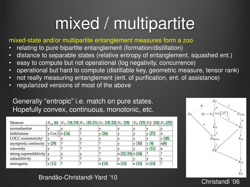 PPT - Quantum Information Theory in Quantum Hamiltonian Complexity ... PPT - Quantum Information Theory in Quantum Hamiltonian Complexity ...