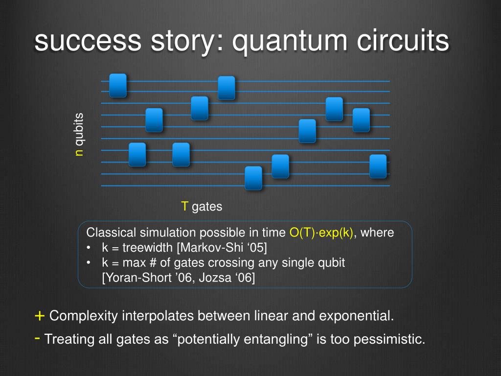 PPT - Quantum Information Theory in Quantum Hamiltonian Complexity ... PPT - Quantum Information Theory in Quantum Hamiltonian Complexity ...