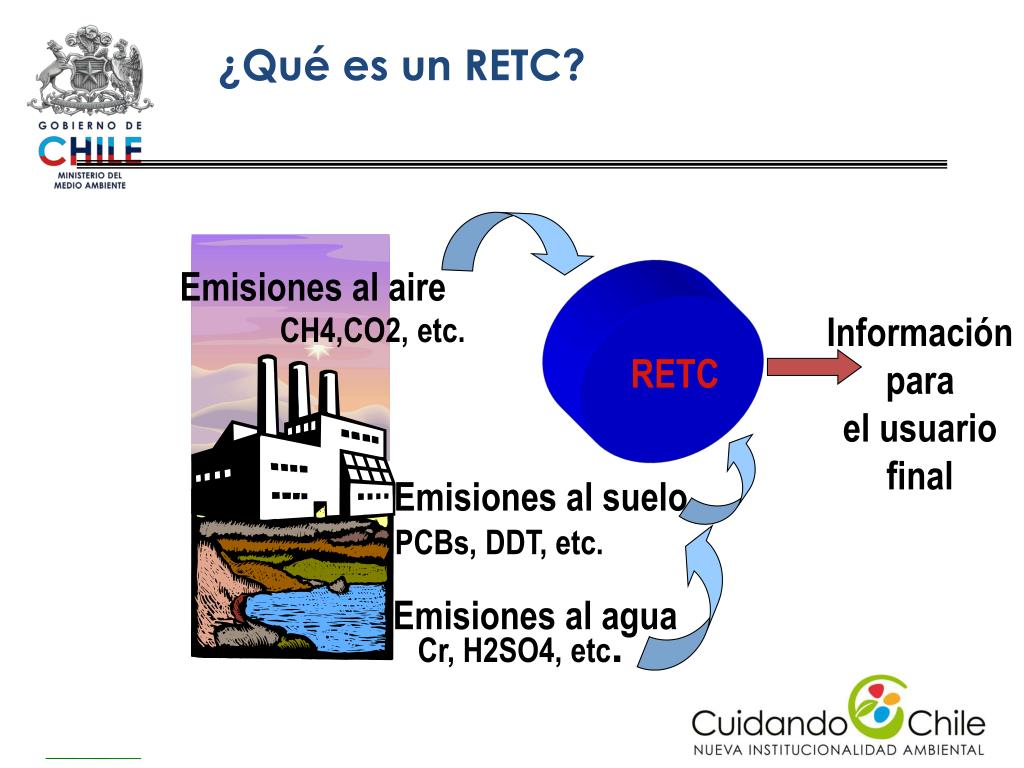 PPT - Registro de Emisiones y Transferencias de Contaminantes ...