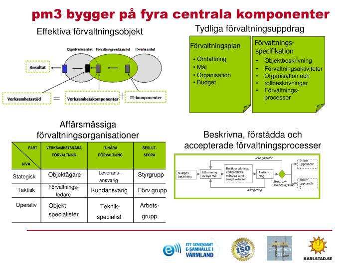 PPT - KARLSTADS KOMMUN PowerPoint Presentation - ID:2056946