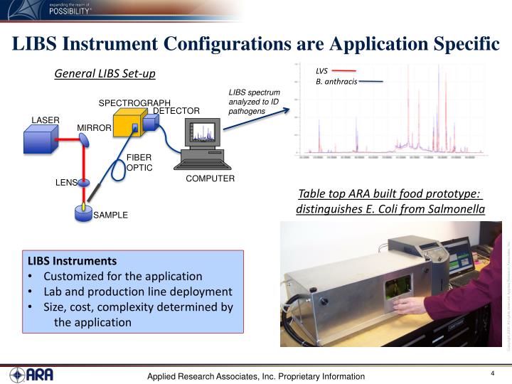 PPT - Analysis of Drinking Water Using LIBS PowerPoint Presentation ...