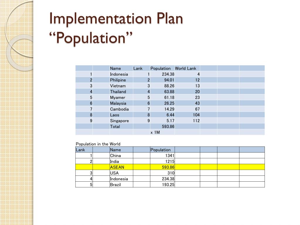 PPT - Investment Opportunity for ASEAN Countries PowerPoint ...