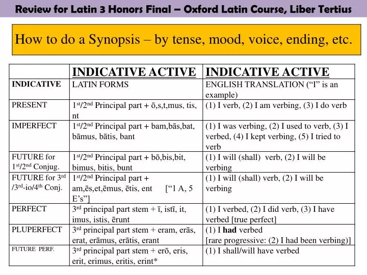 PPT - Review for Latin 3 Honors Final – Oxford Latin Course, Liber ...