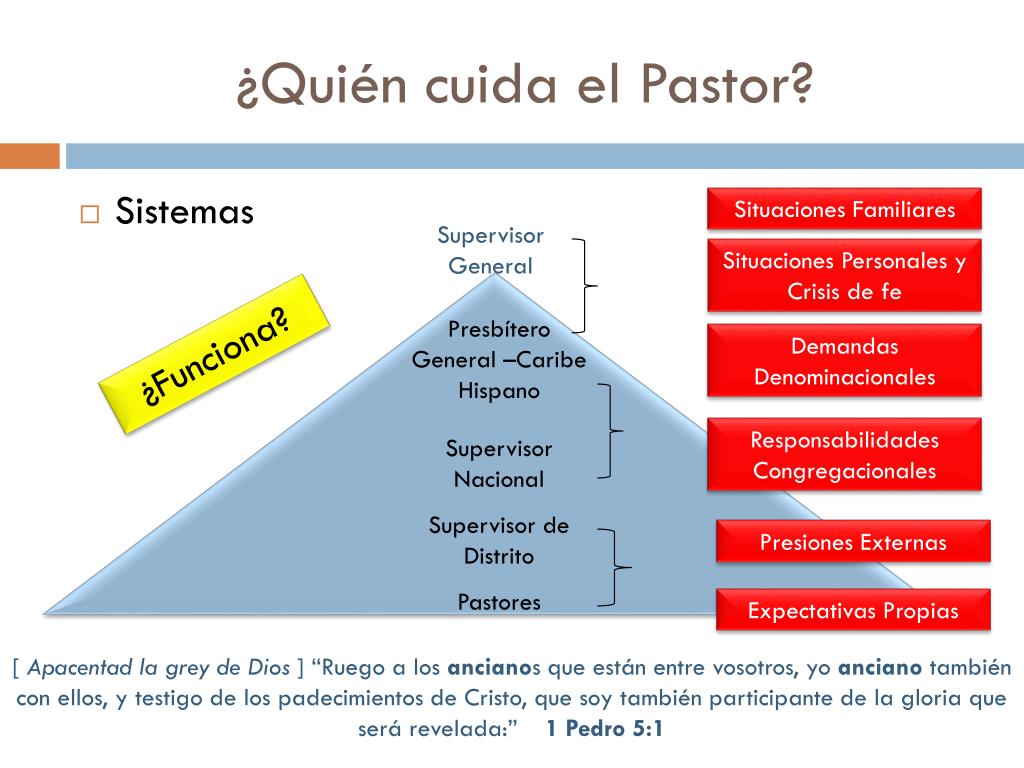 PPT - ¿ Quién cuida a quienes cuidan ? Cuidado Pastoral a Ministros ...