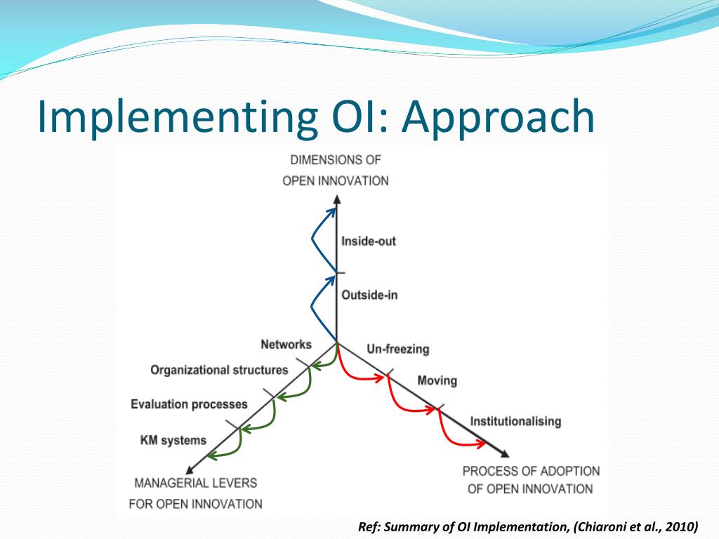 PPT - Open Innovation: A Case Study within the Chemical Industry ...