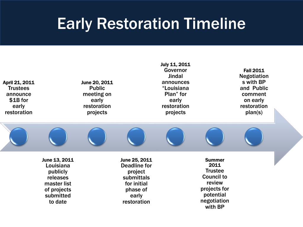 PPT - July 20, 2011 Coastal Protection and Restoration Authority ...