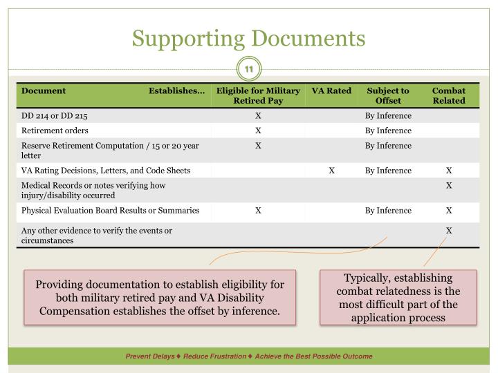 PPT - Combat Related Special Compensation PowerPoint Presentation - ID ...