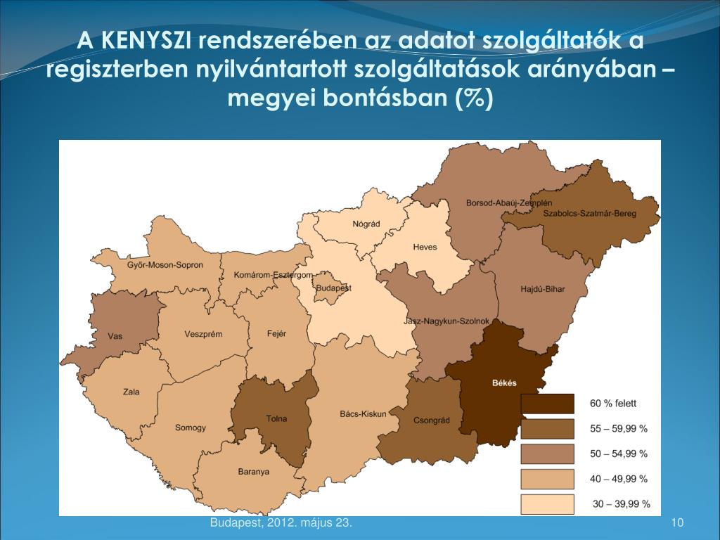 PPT - Központi Elektronikus Nyilvántartás a Szolgáltatást ...