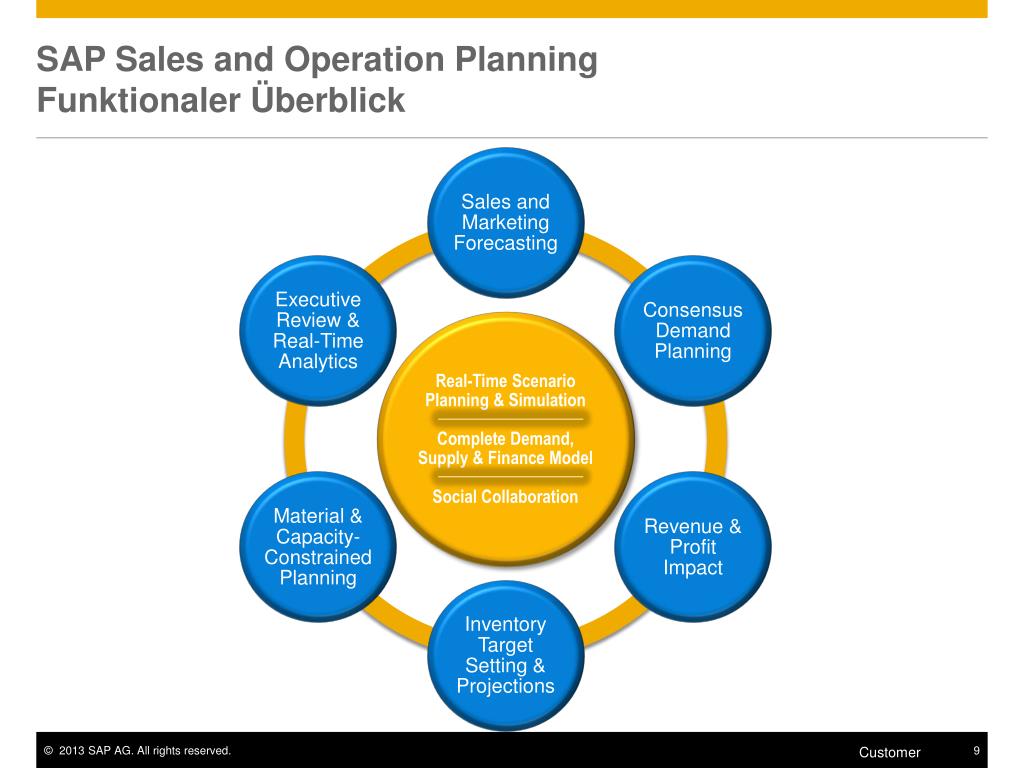 PPT - SAP Sales and Operations Planning on HANA PowerPoint Presentation ... PPT - SAP Sales and Operations Planning on HANA PowerPoint Presentation ...