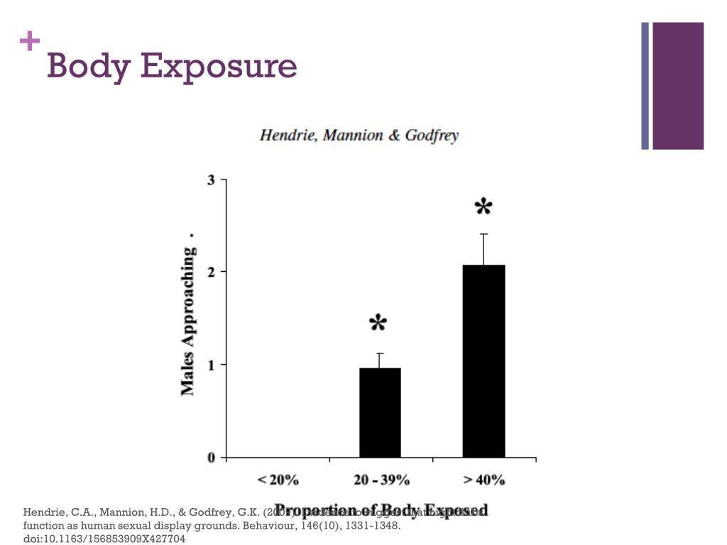 PPT - Male Behavior and Female Reproductive Strategies PowerPoint ...