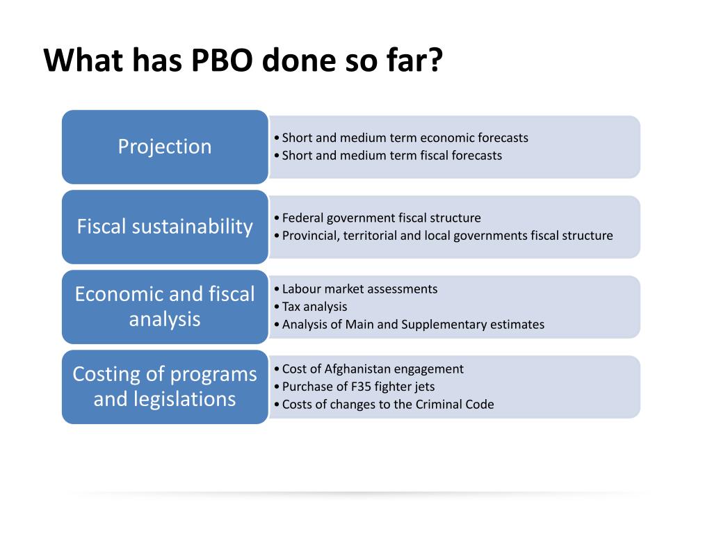 PPT - How Government Works PBO’s Role FMI Capital Chapter PD Day ...