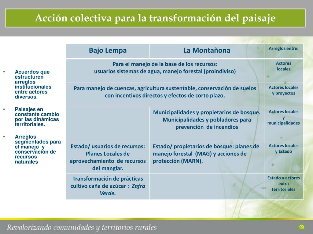 PPT - Restauración del paisaje, gobernanza y cambio climático ...
