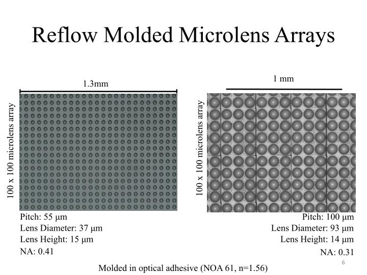 PPT - High throughput microscopy with a microlens array PowerPoint ...