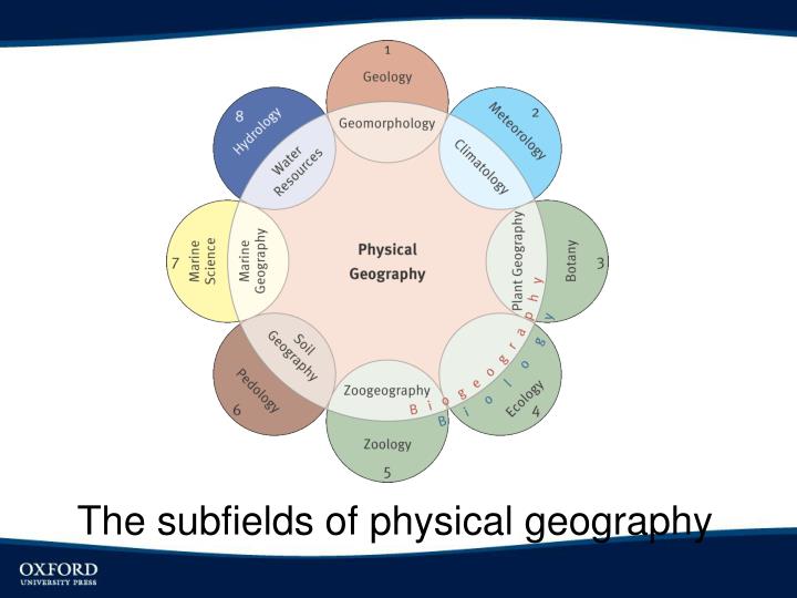 PPT - Unit 1: Introducing Physical Geography PowerPoint Presentation ...
