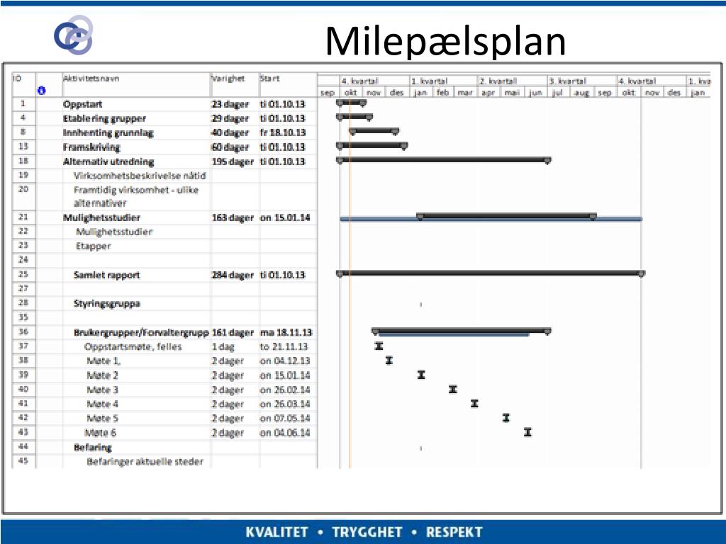 PPT - Status - Konsekvensutredning Helgelandssykehuset HF PowerPoint ...