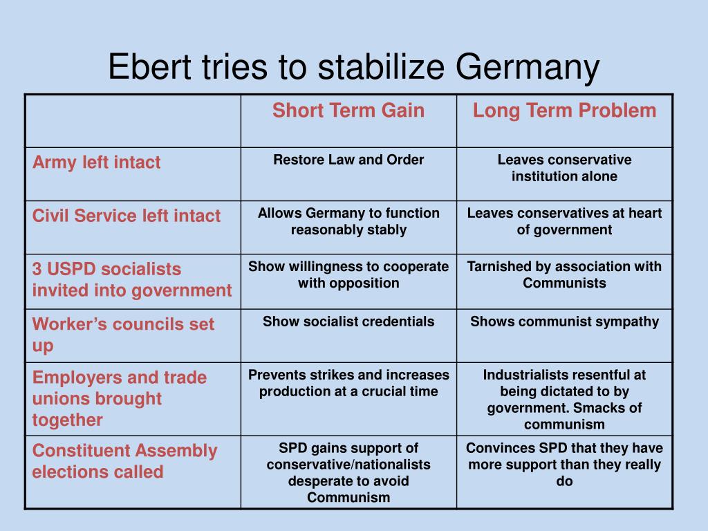 PPT - The Weimar Republic: The Constitution, Political Parties, and ...