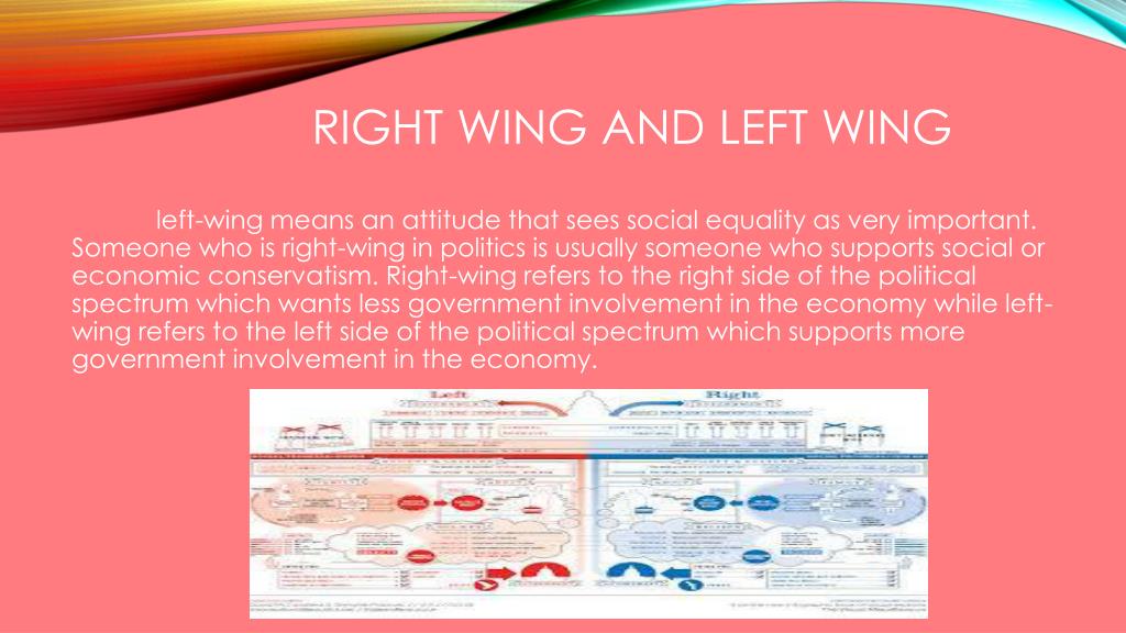 PPT - State Government and politics PowerPoint Presentation, free ...