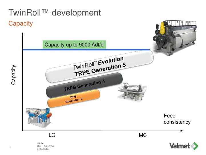 PPT - The state of the art pulp mill – a biorefinery ? PowerPoint ...