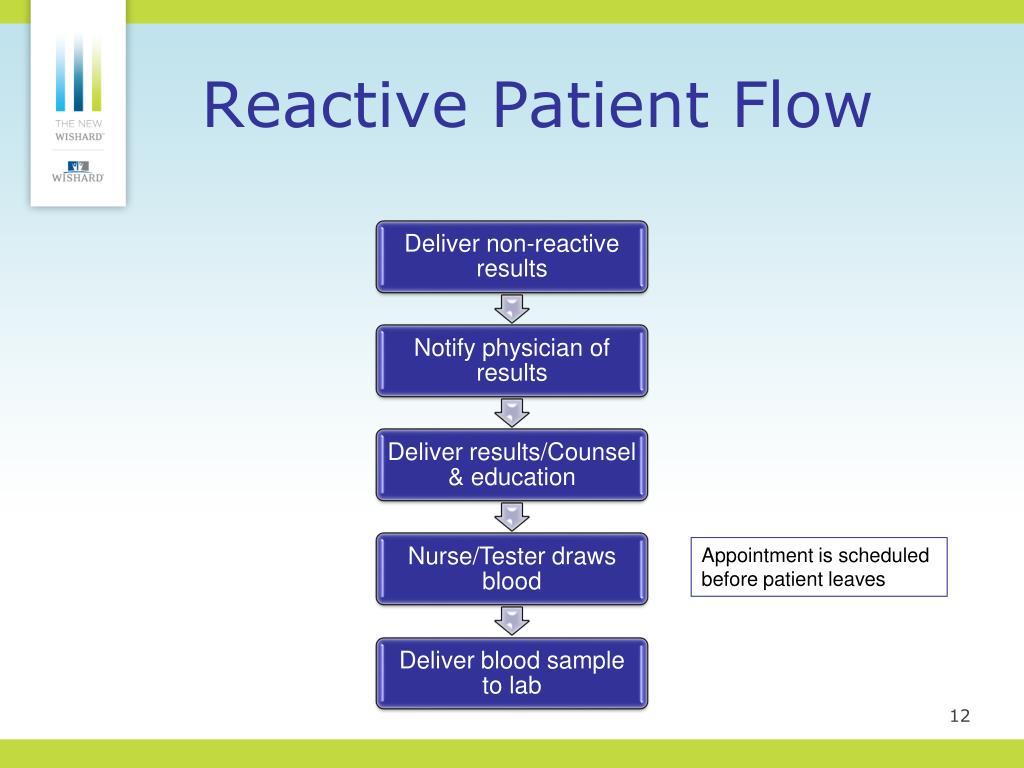 PPT - Objectives PowerPoint Presentation, free download - ID:2060244