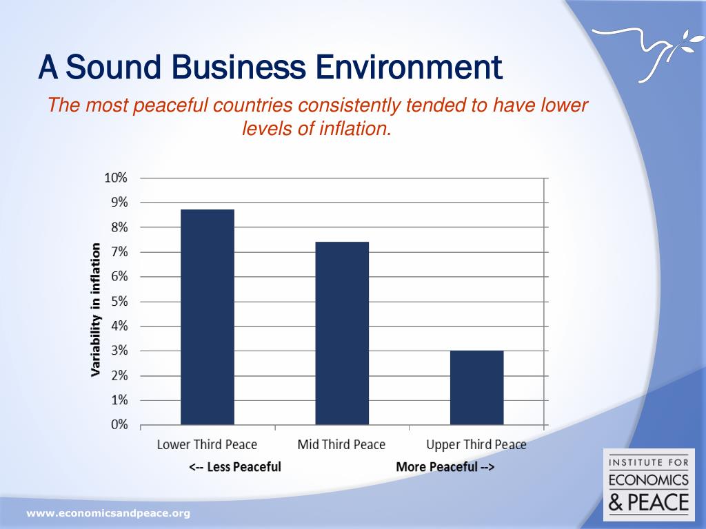 PPT - The Pillars of Peace Steve Killelea, Executive Chairman Institute ...