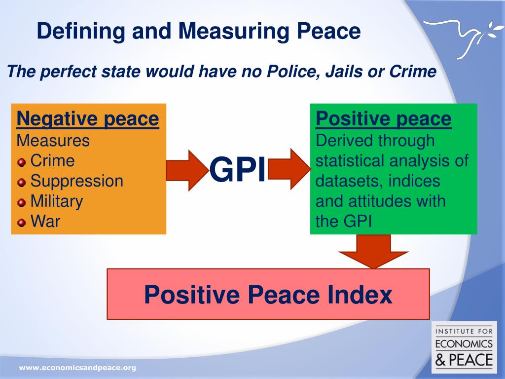 PPT - The Pillars of Peace Steve Killelea, Executive Chairman Institute ...
