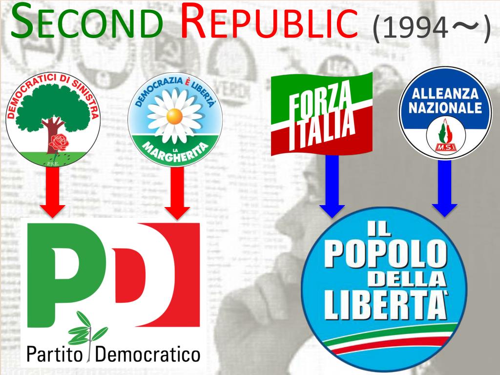 PPT - Political parties in Italy PowerPoint Presentation, free download ...