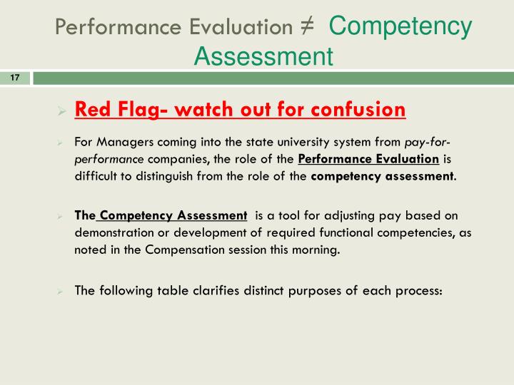 PPT - Performance Management Lead 2012 PowerPoint Presentation - ID:2060417