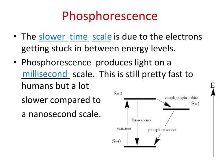 PPT - Electrons in Atoms PowerPoint Presentation - ID:2061071