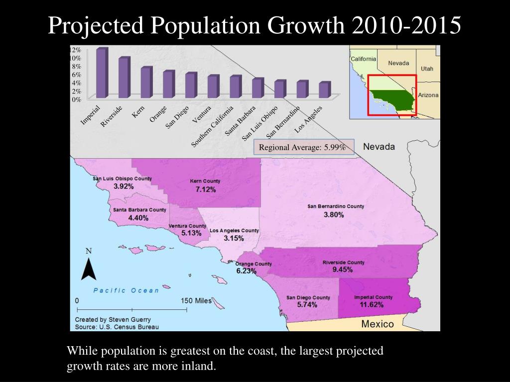 PPT - Low-Density Urbanization and Southern California Critical ...