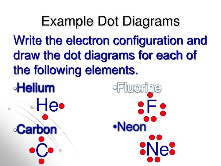 PPT - Blocks in The Periodic Table PowerPoint Presentation - ID:2061175