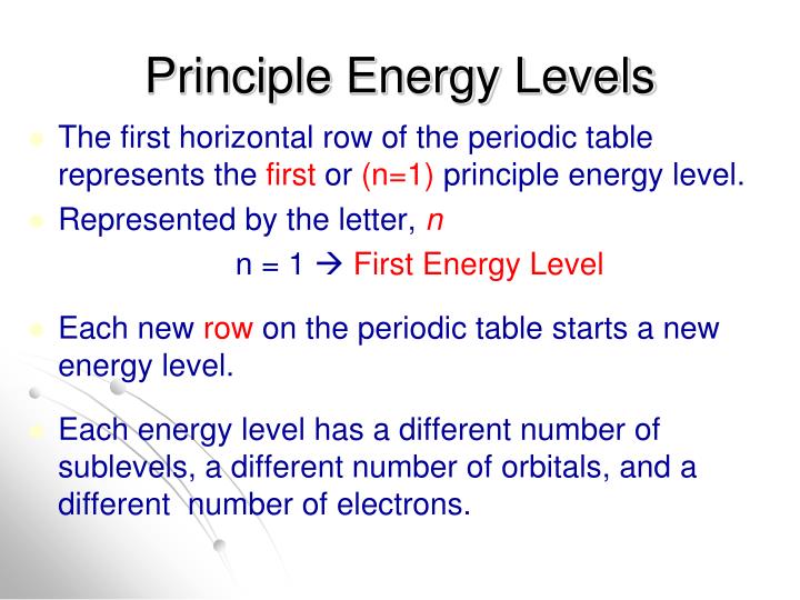 PPT - Blocks in The Periodic Table PowerPoint Presentation - ID:2061175