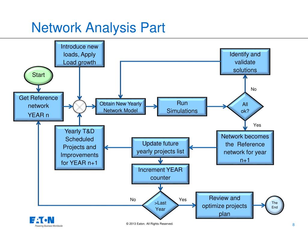 PPT - Distribution Network Planning PowerPoint Presentation, free ... PPT - Distribution Network Planning PowerPoint Presentation, free ...