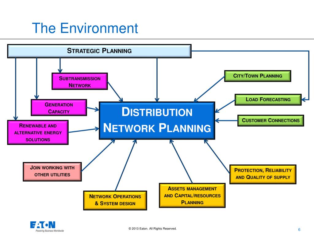 PPT - Distribution Network Planning PowerPoint Presentation, free ... PPT - Distribution Network Planning PowerPoint Presentation, free ...