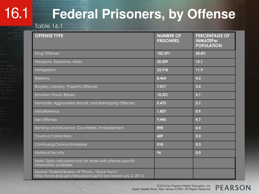 PPT - Criminal Justice Today PowerPoint Presentation, free download ...