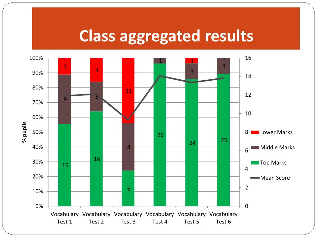 PPT - Mrs Margherita Edney Highdown School and Sixth Form Centre ...