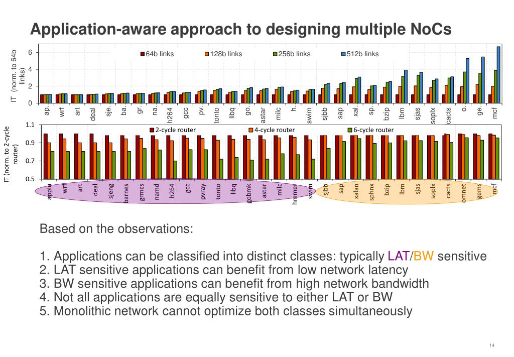 PPT - A Heterogeneous Multiple Network-On-Chip Design: An Application ...
