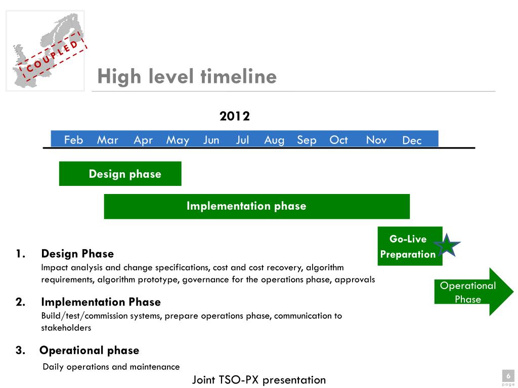 PPT - NWE Day-Ahead Price Coupling IG meeting March 28 th 2012 ...