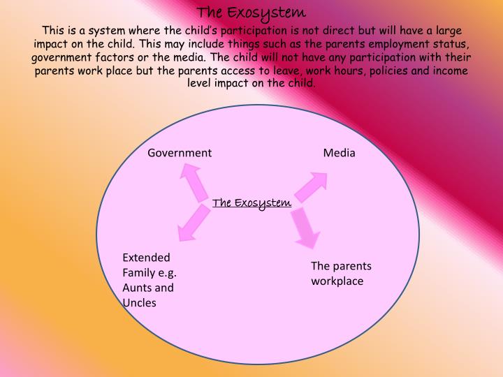 PPT - Bronfenbrenner and the Ecological Systems Theory PowerPoint ...