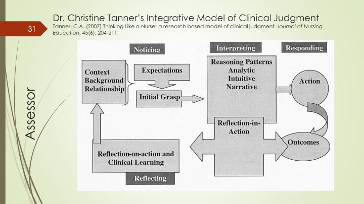 PPT - SAGE: Preceptor Roles PowerPoint Presentation - ID:2063015
